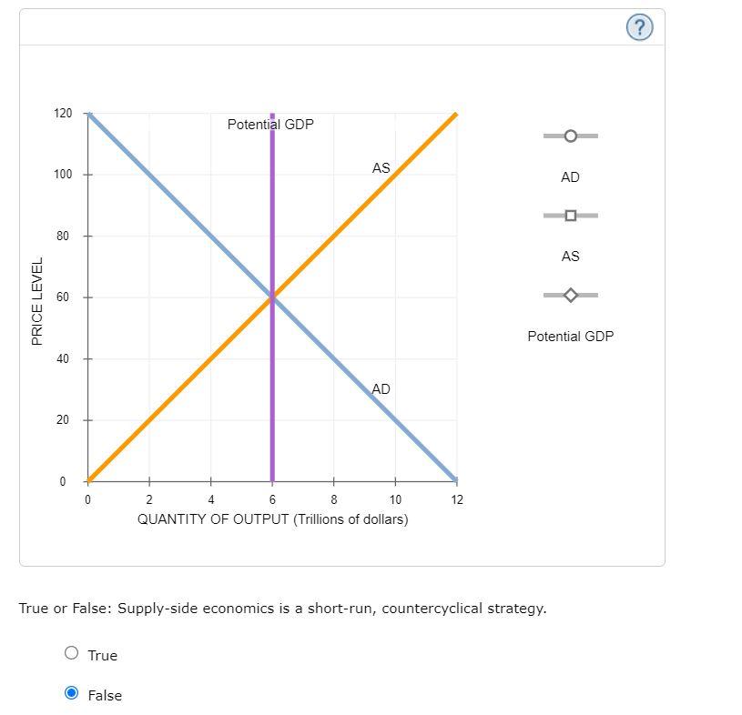 Solved 5. Supply-side effects Consider a fictional economy | Chegg.com