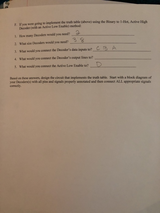 Solved were going to implement the truth table (above) using | Chegg.com