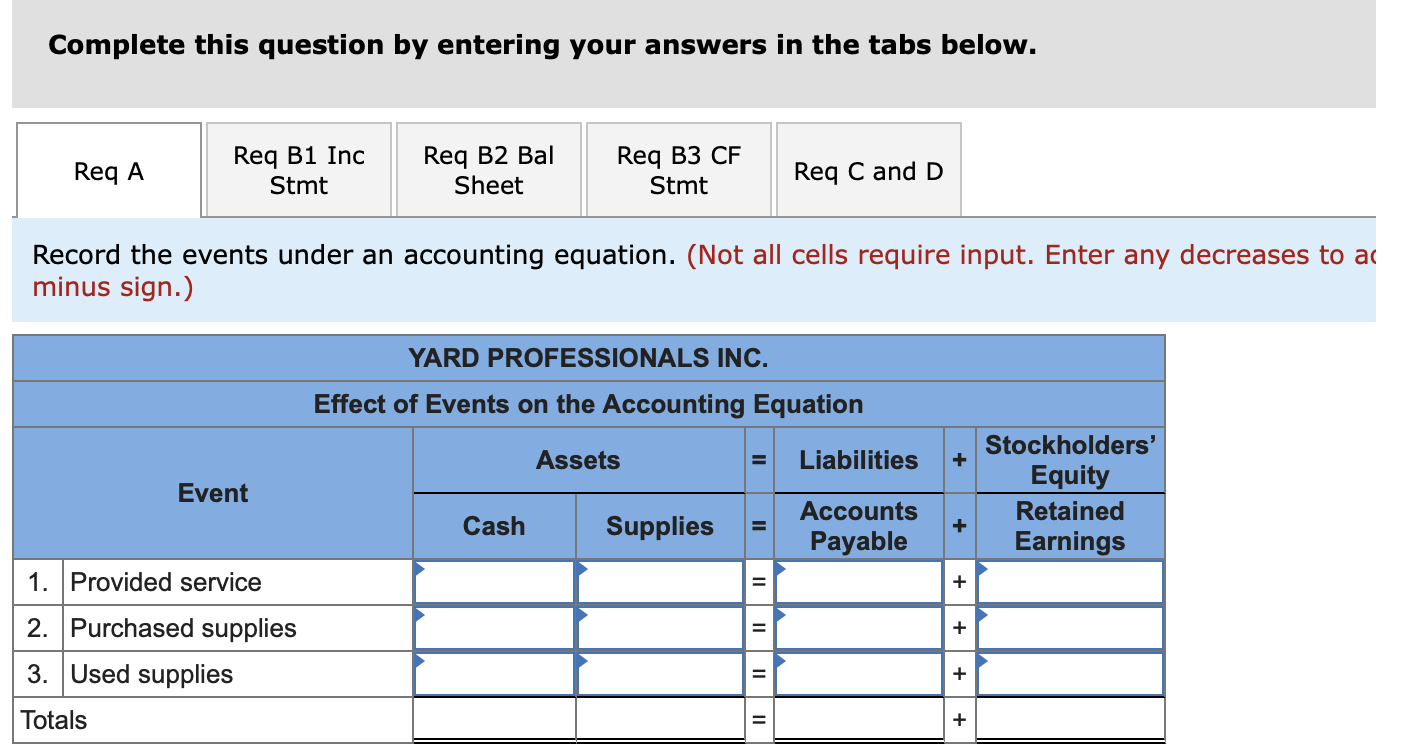 Solved Yard Professionals Inc. experienced the following | Chegg.com