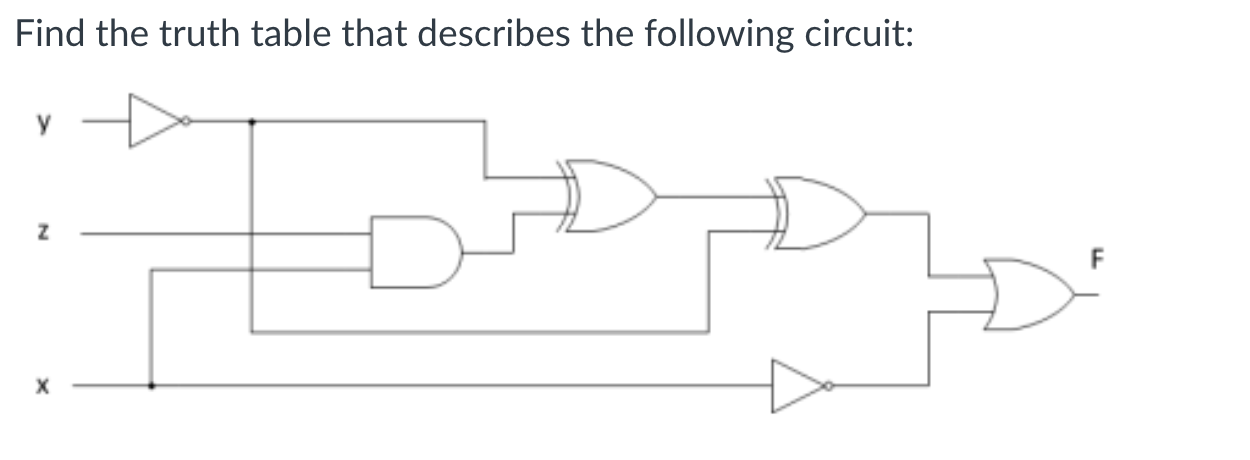 Solved Find the truth table that describes the following | Chegg.com
