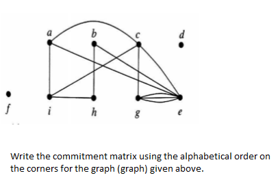 Solved b h 8 Write the commitment matrix using the | Chegg.com