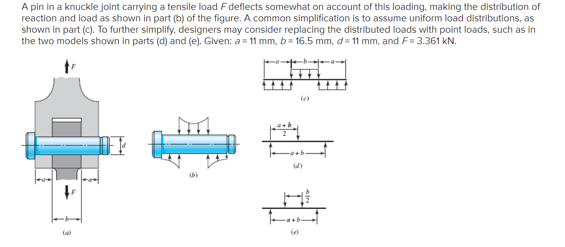 A pin in a knuckle joint carrying a tensile load F | Chegg.com