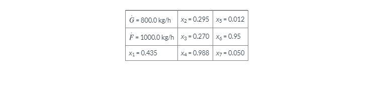 Solved Diisopropyl ether (DIPE) is a solvent and fuel | Chegg.com