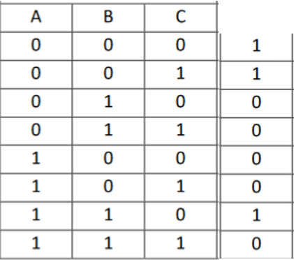Solved 1. Write VHDL code to implement the specified Boolean | Chegg.com