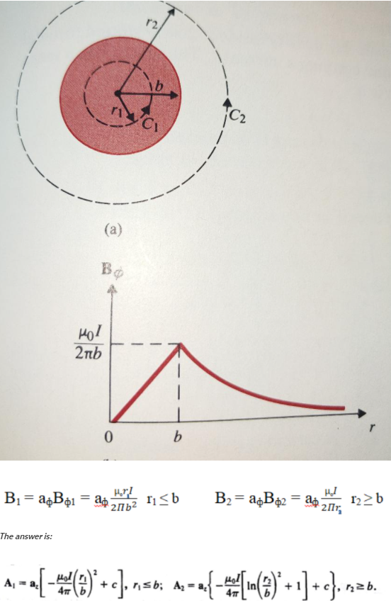 Solved An infinitely long, straight conductor with a | Chegg.com