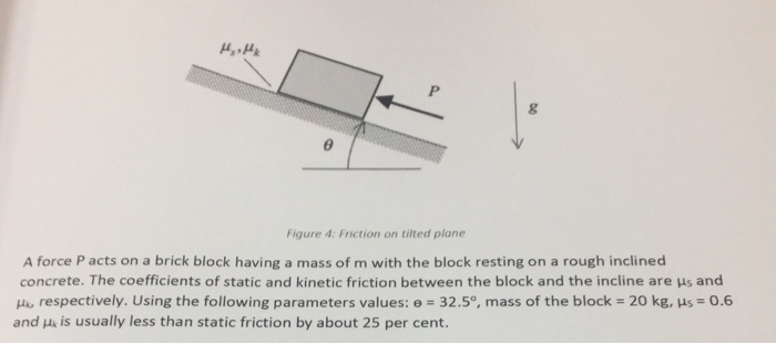 Solved Determine minimum force required to hold block at | Chegg.com