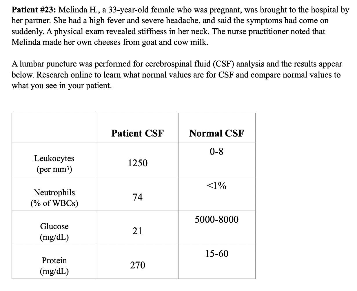 Question: A cerebrospinal fluid (CSF) sample for | Chegg.com