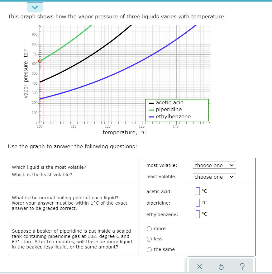 Solved This graph shows how the vapor pressure of three | Chegg.com
