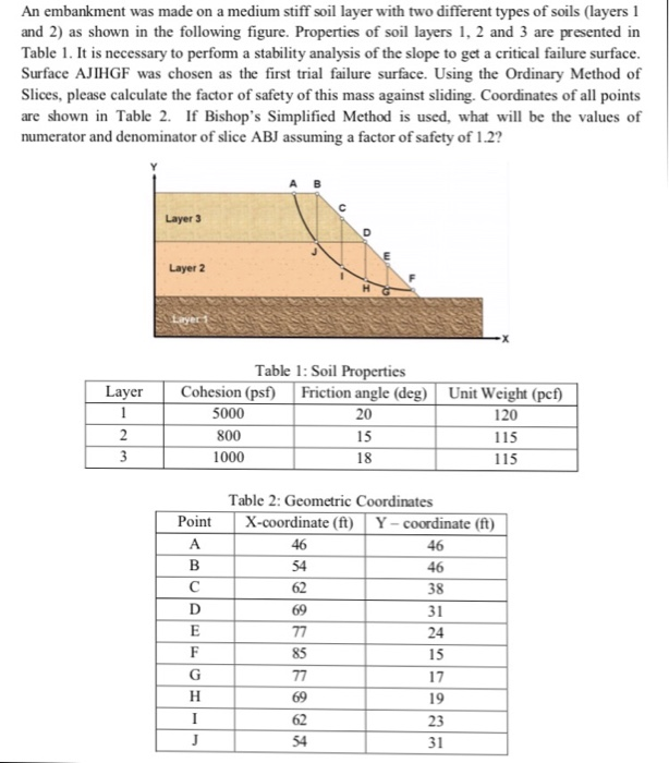 Solved An embankment was made on a medium stiff soil layer | Chegg.com