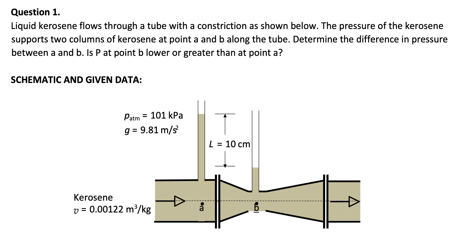 Solved Question 1.Liquid kerosene flows through a tube with | Chegg.com Solved Question 1.Liquid kerosene flows through a tube with | Chegg.com