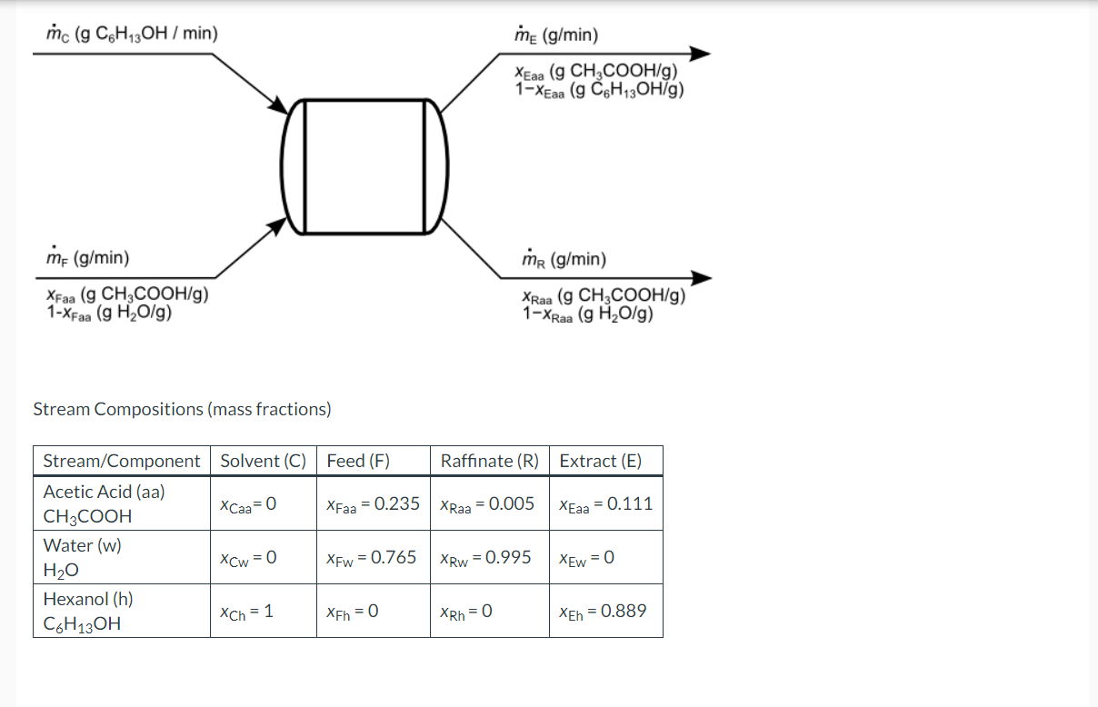 Solved mc (g C6H12OH / min) me (g/min) XEaa (g CH3COOH/g) | Chegg.com