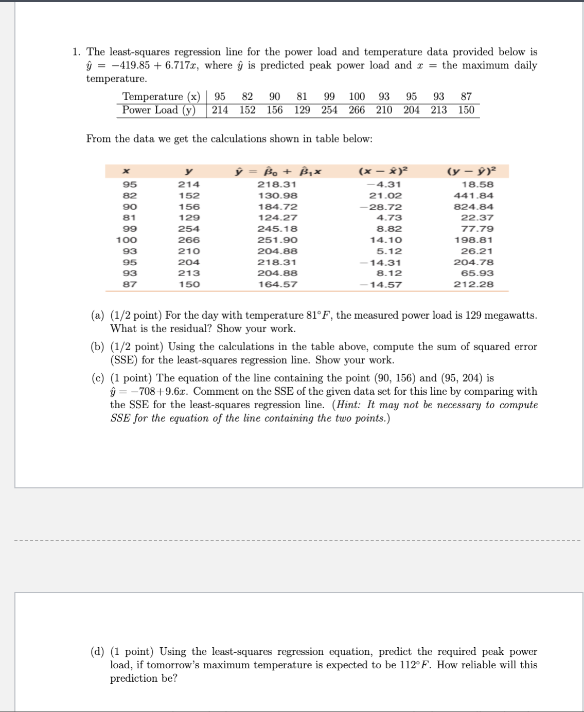 Solved The least-squares regression line for the power load | Chegg.com