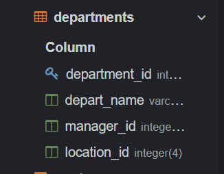 Solved Write a sql statement to add a new Department to the | Chegg.com