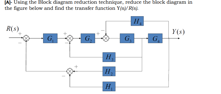 Solved [A]. Using the Block diagram reduction technique, | Chegg.com