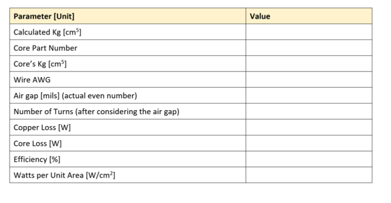 Select the smallest core to design a gapped inductor | Chegg.com