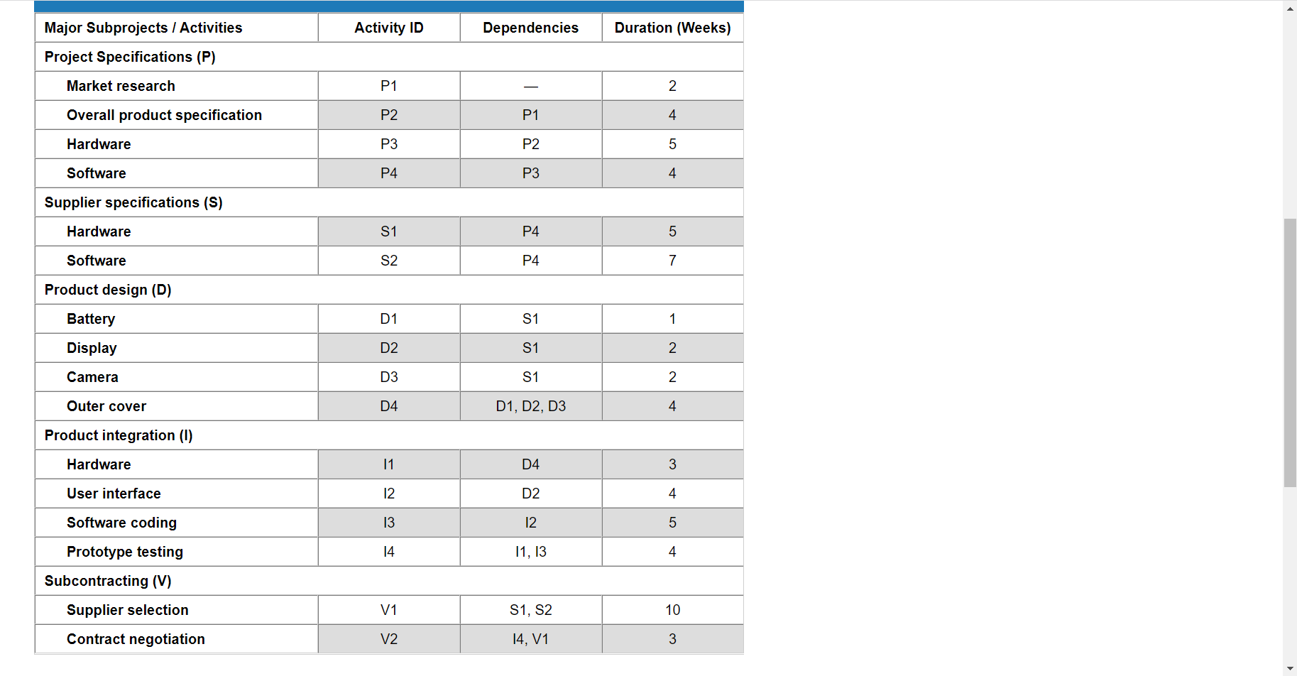 Solved You work for Nokia in its global cell phone group. | Chegg.com
