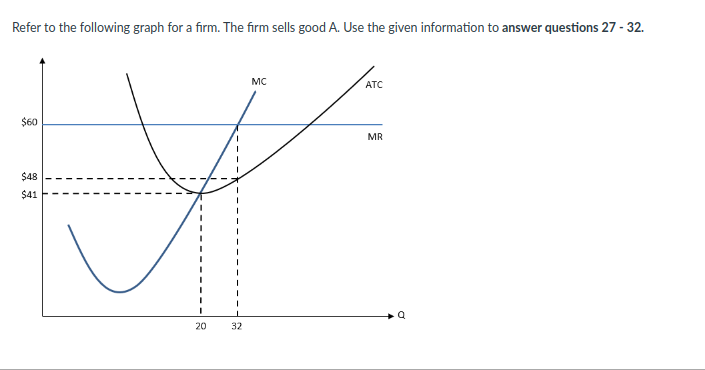 Solved Refer to the following graph for a firm. The firm | Chegg.com