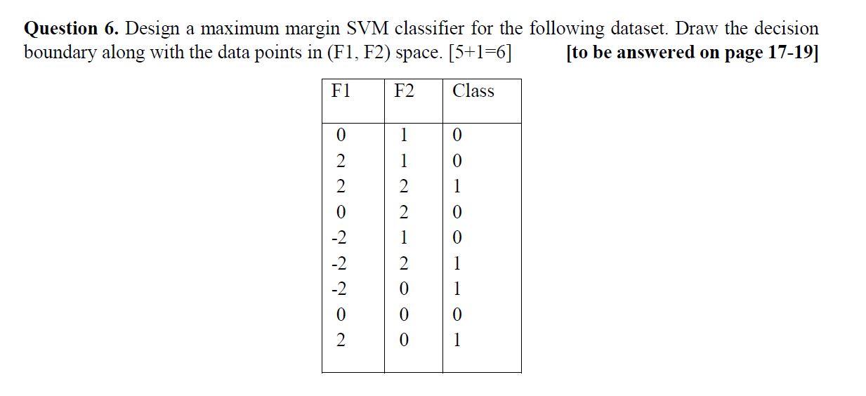 Solved Question 6. Design a maximum margin SVM classifier | Chegg.com