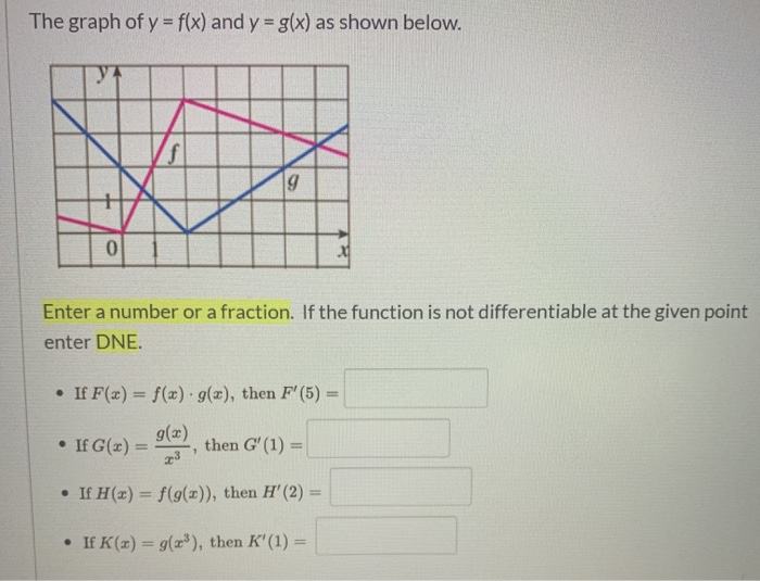Solved The Graph Of Y Flx And Y Gx As Shown Below 0