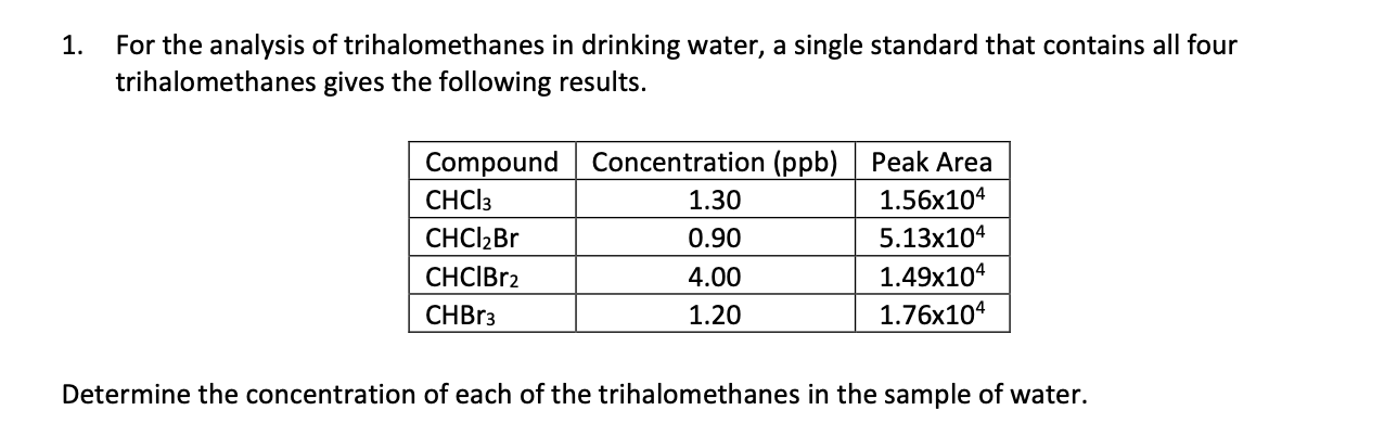 Solved 1. For the analysis of trihalomethanes in drinking | Chegg.com