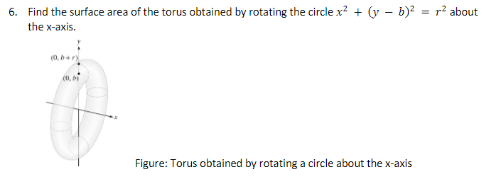 Solved 6. Find the surface area of the torus obtained by | Chegg.com