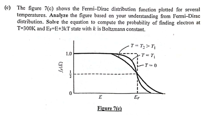 Solved (c) The figure 7(c) shows the Fermi-Dirac | Chegg.com