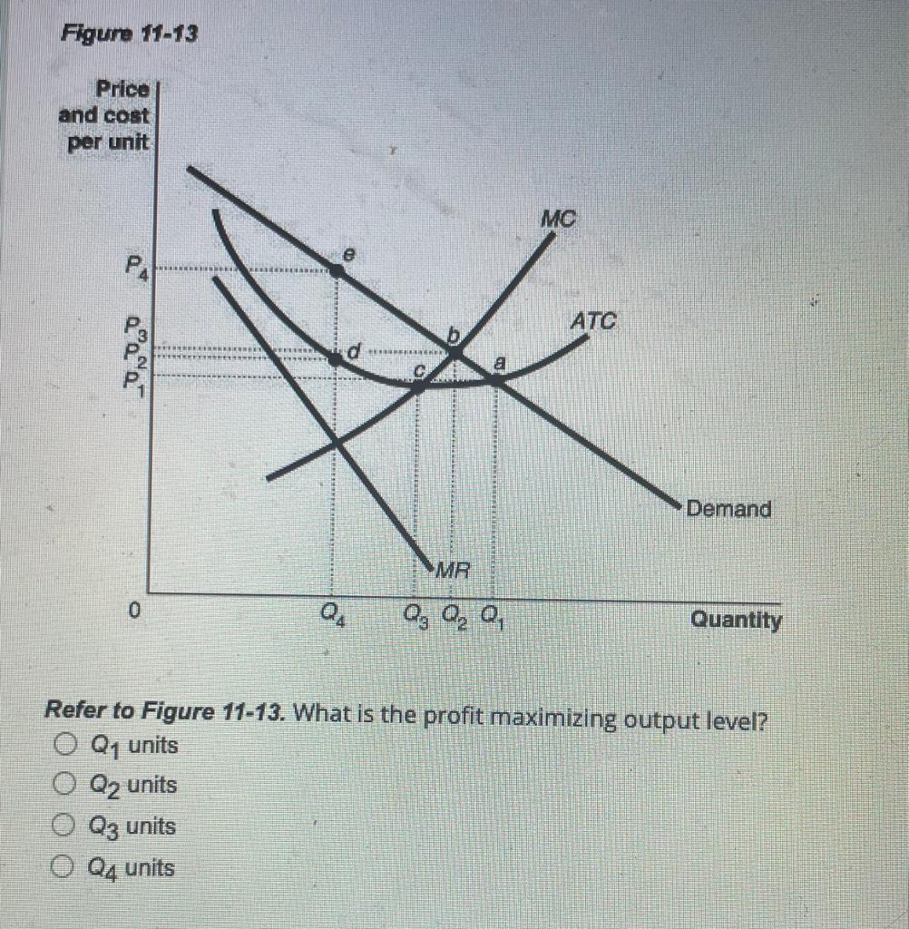 Solved Refer To Figure 11 13 What Is The Profit Maximizing
