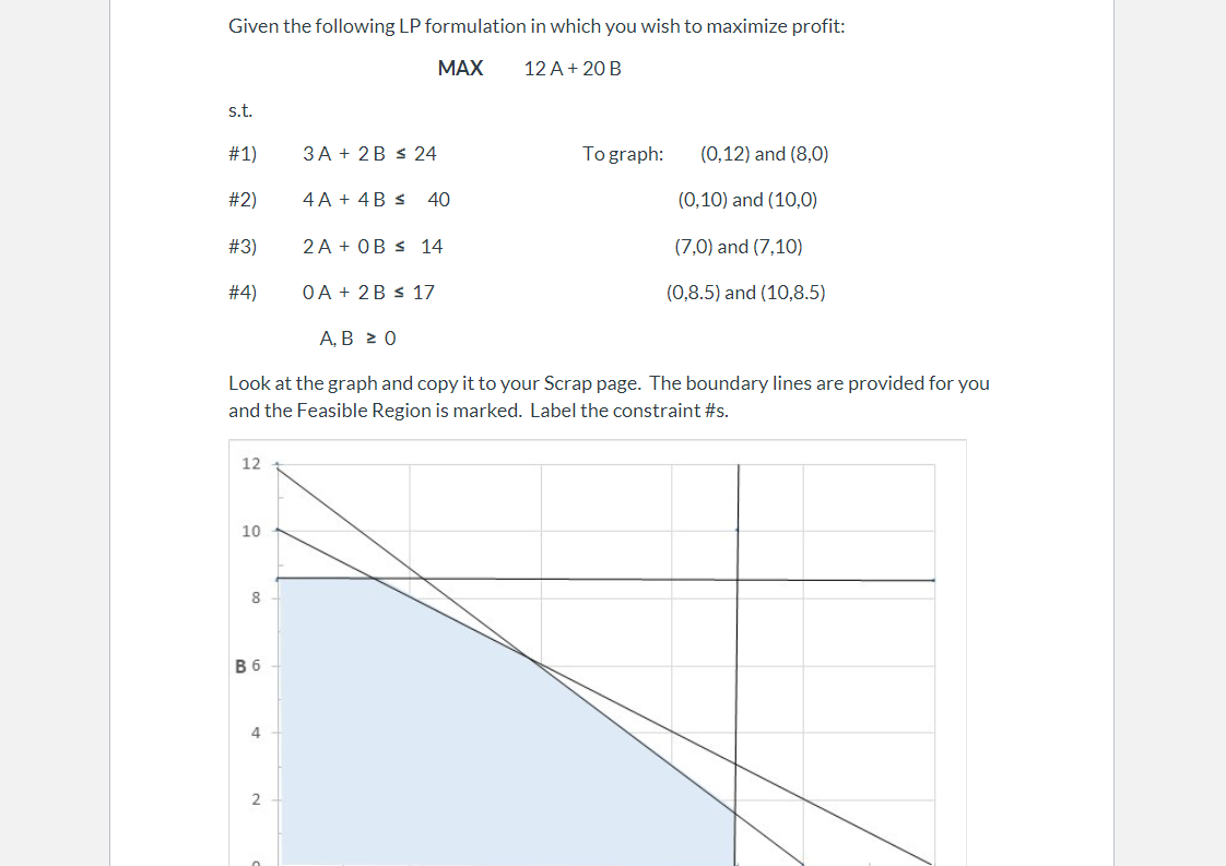 Using your graph, calculate the range of optimality | Chegg.com