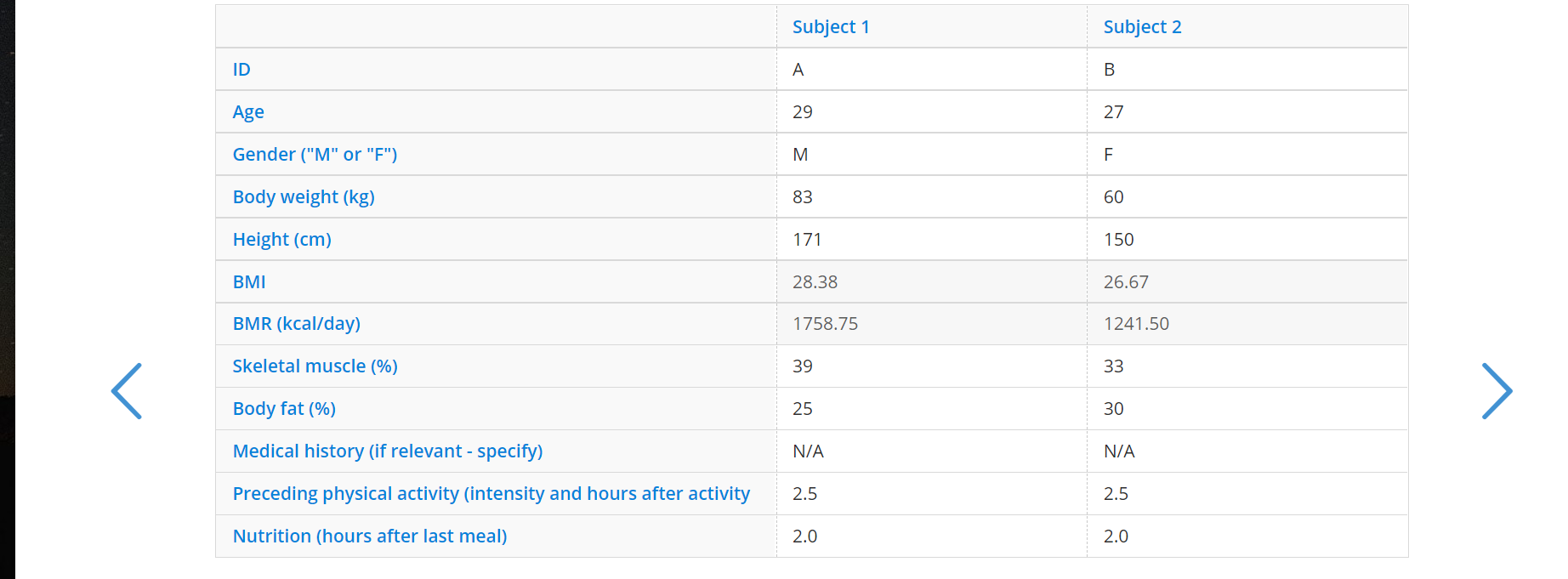Solved Benedict-Roth Spirometer Results Subject 1: | Chegg.com
