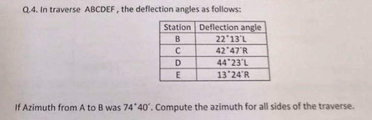 Solved Q.4. In traverse ABCDEF, the deflection angles as | Chegg.com