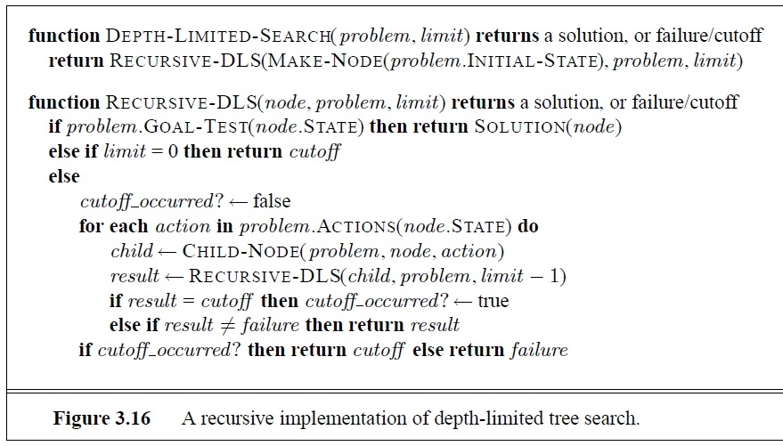 Use Depth Limited Search Algorithm To 