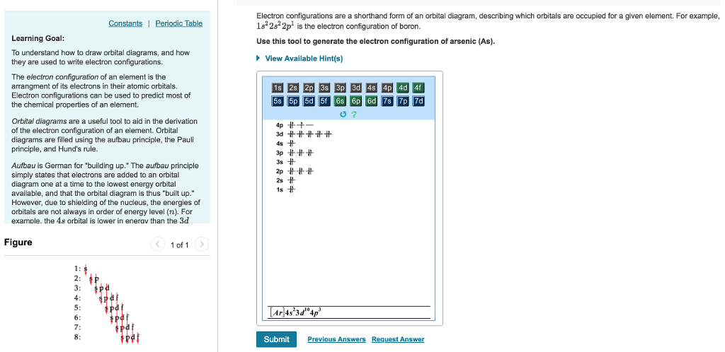 Solved Electron configurations are a shorthand form of an | Chegg.com