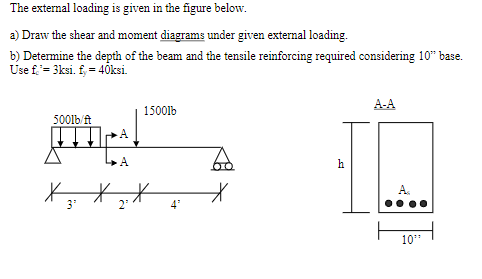 Solved The external loading is given in the figure below. a) | Chegg.com
