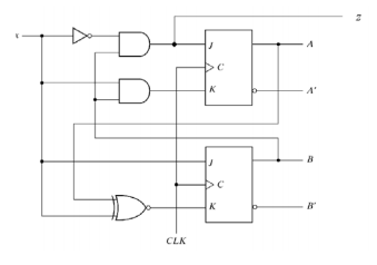 Solved Analyze the following synchronous sequential circuit, | Chegg.com