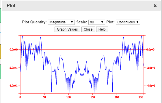 Solved In the Plot window, why does the speech signal | Chegg.com