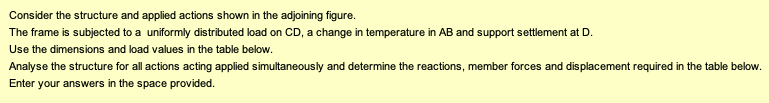 Solved Consider the structure and applied actions shown in | Chegg.com