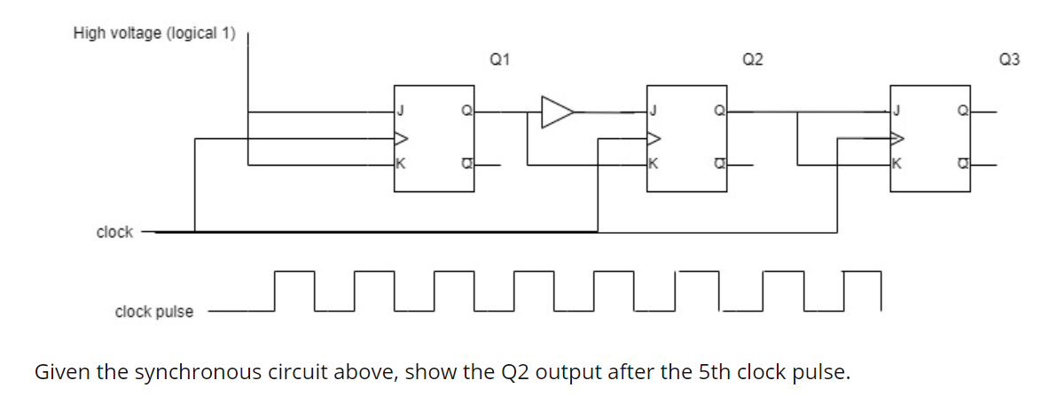 Solved High voltage (logical 1) Q1 Q2 Q3 Q J Q clock clock | Chegg.com