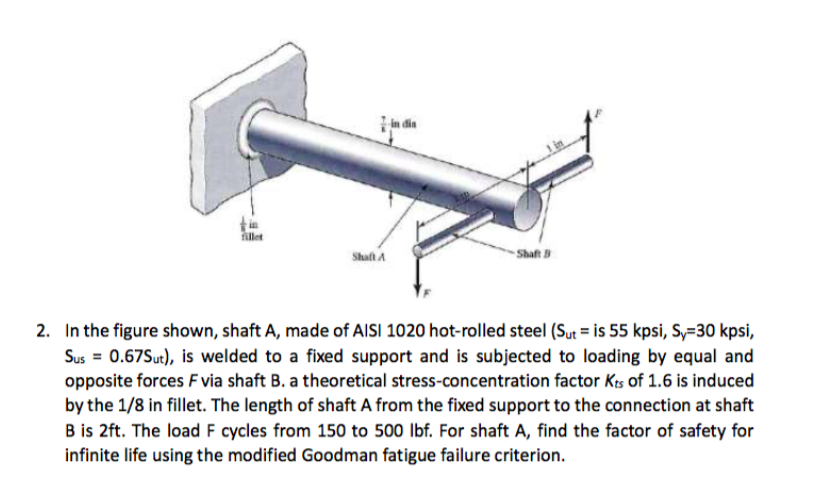 Solved in dis Shaft Shaft B In the figure shown, shaft A, | Chegg.com