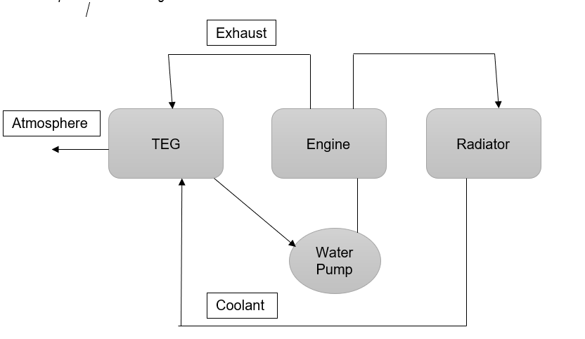 Solved The schematic for a thermoelectric generator (TEG) | Chegg.com