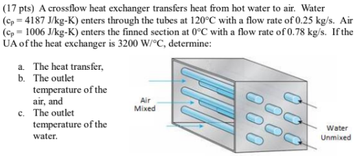 Solved (17 pts) A crossflow heat exchanger transfers heat | Chegg.com