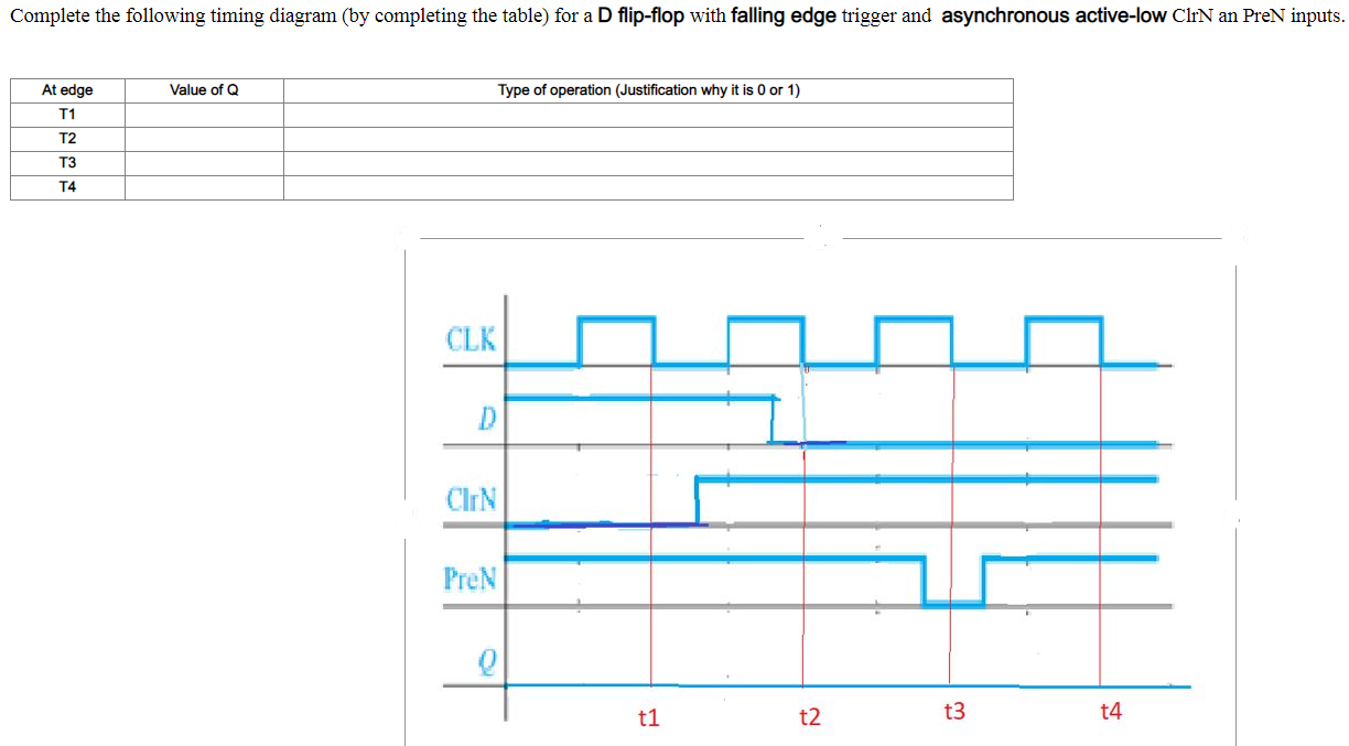 Solved Complete the following timing diagram (by completing | Chegg.com