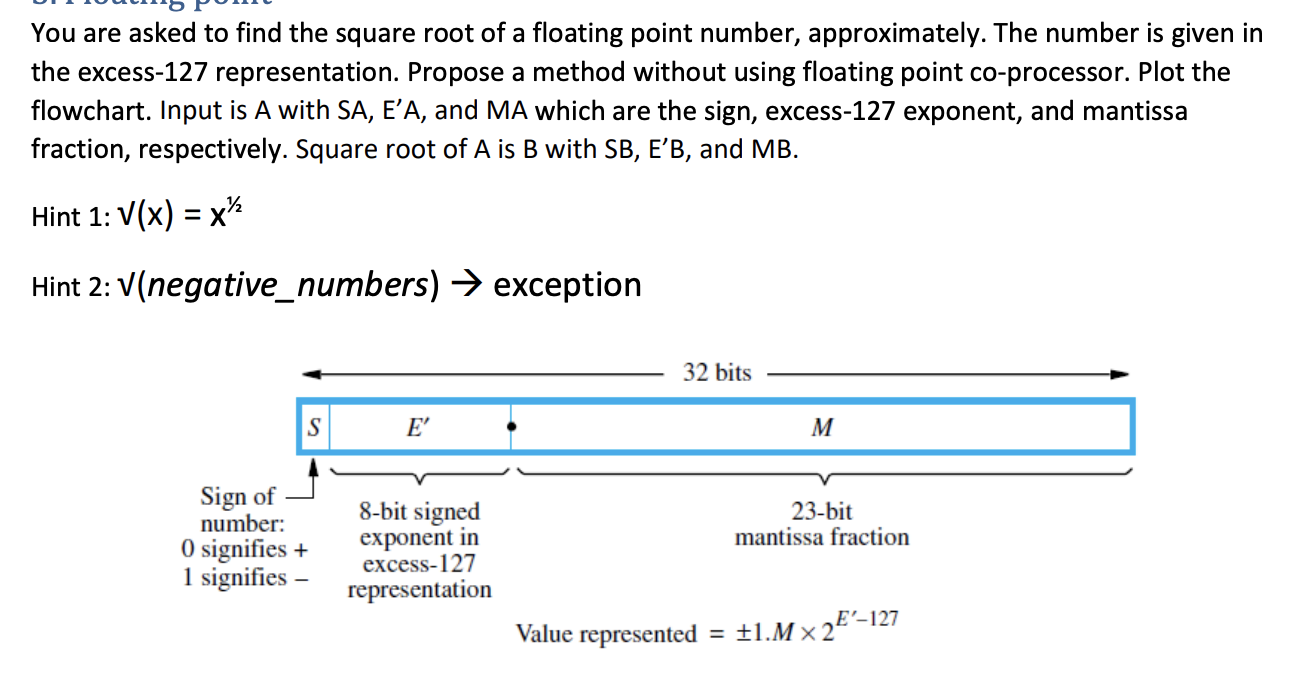 Solved You are asked to find the square root of a floating | Chegg.com