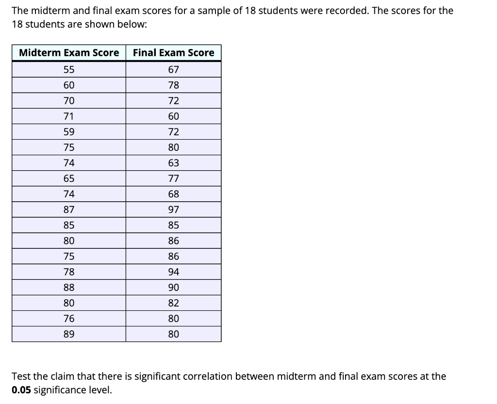 Solved The midterm and final exam scores for a sample of 18 | Chegg.com