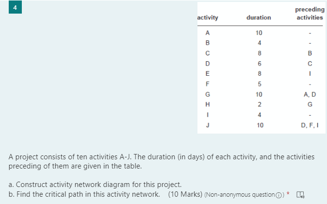 Solved preceding activities activity duration A 10 B 4 С 8 B | Chegg.com