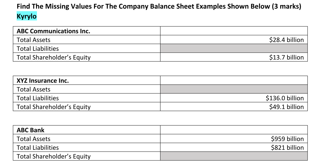 Solved Find The Missing Values For The Company Balance Sheet | Chegg.com