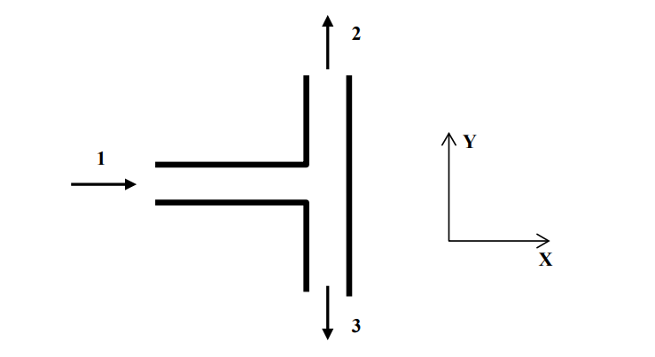 Solved A T-junction in the horizontal plane in a pipe system | Chegg.com
