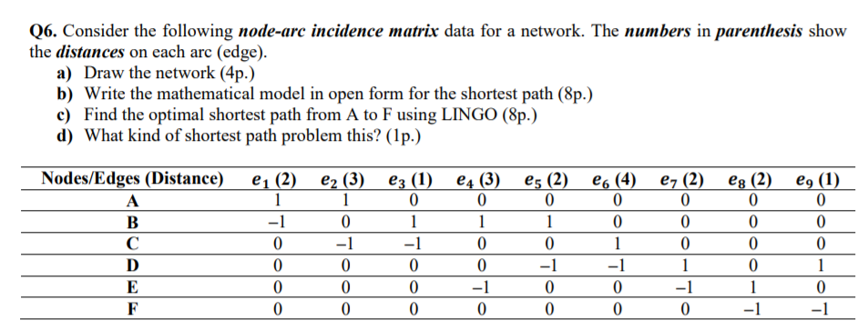 Solved Q6. Consider the following node-arc incidence matrix | Chegg.com