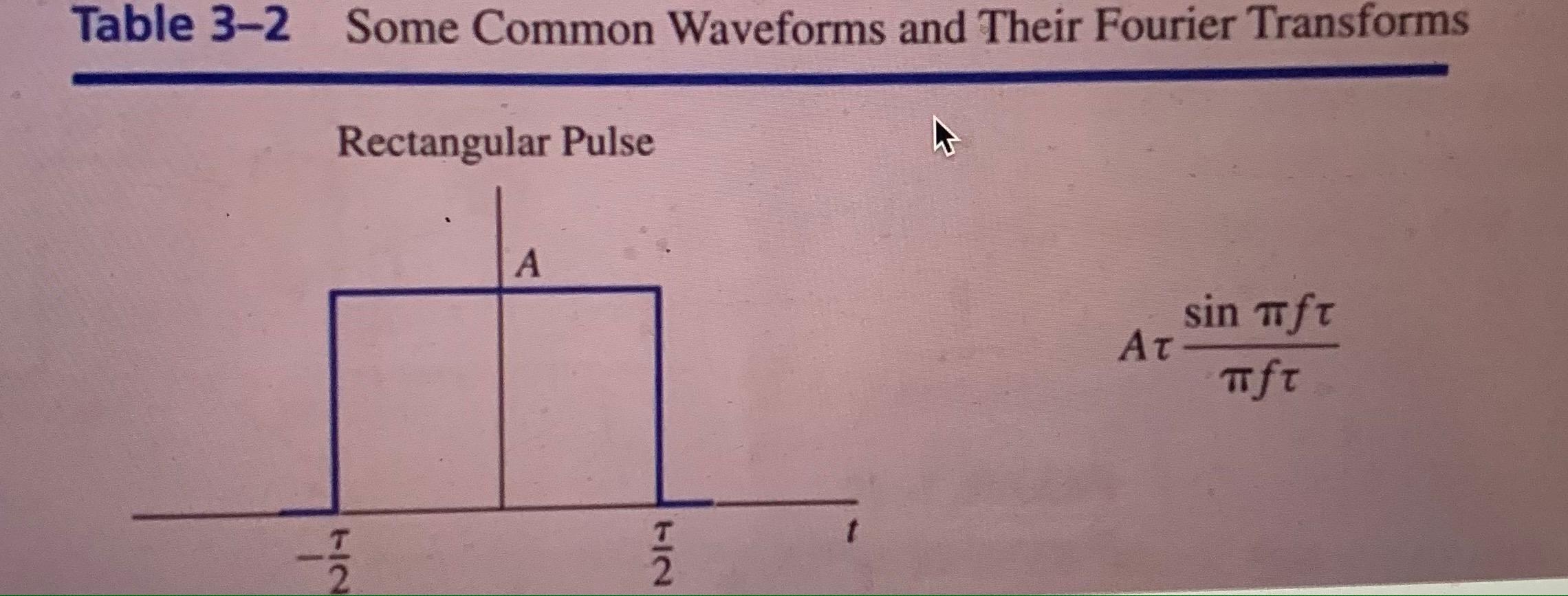Solved 3-7 The pulse of Problem 3-1 is repeated at intervals | Chegg.com