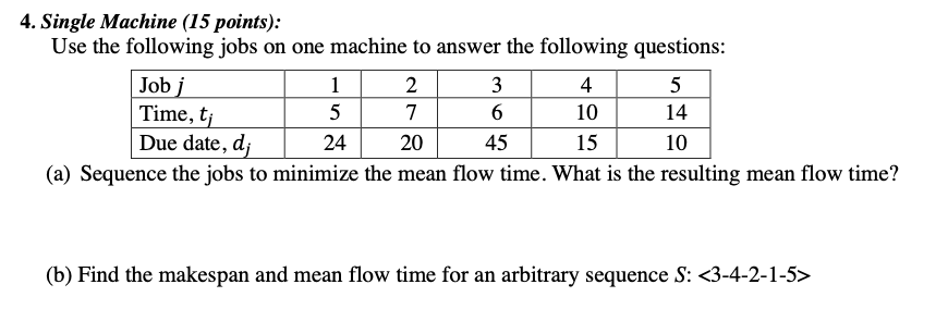 Solved 4. Single Machine (15 points): Use the following jobs | Chegg.com