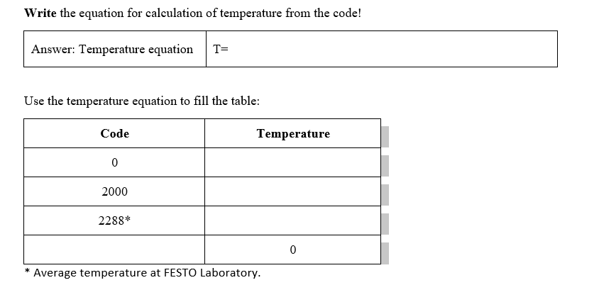 Solved Exercise 1. The linear temperature sensor with | Chegg.com